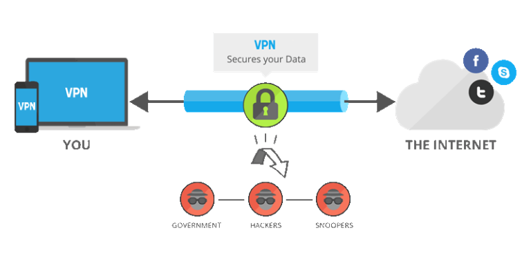 An Introduction to VPNs | WTA Online